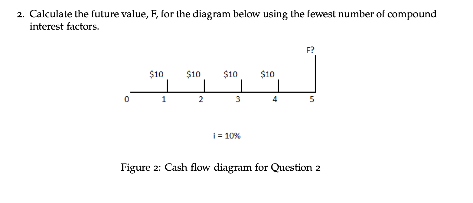 Solved 1. Calculate the present value, P, for the diagram | Chegg.com