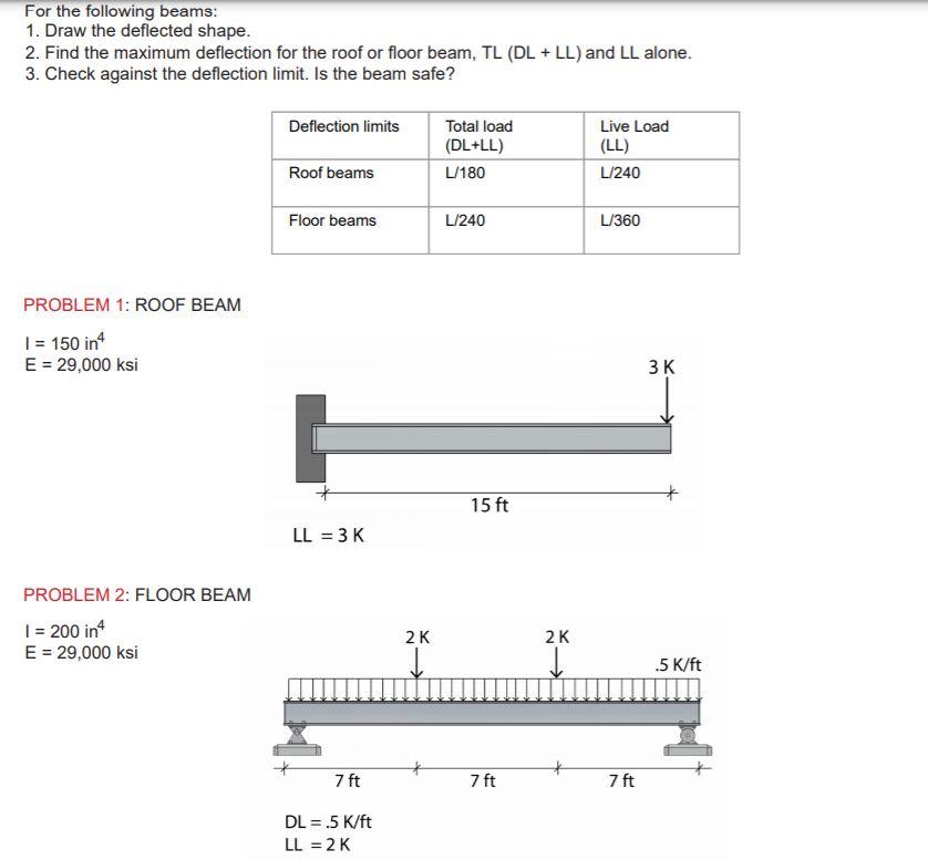 Solved For the following beams: 1. Draw the deflected shape. | Chegg.com