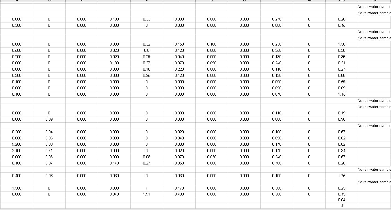 Solved The data is from 2009 to 2019 and each year with 52 | Chegg.com