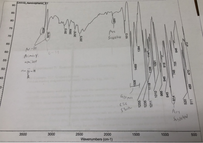 Solved Attach IR data for both 4-aminophenol and each | Chegg.com