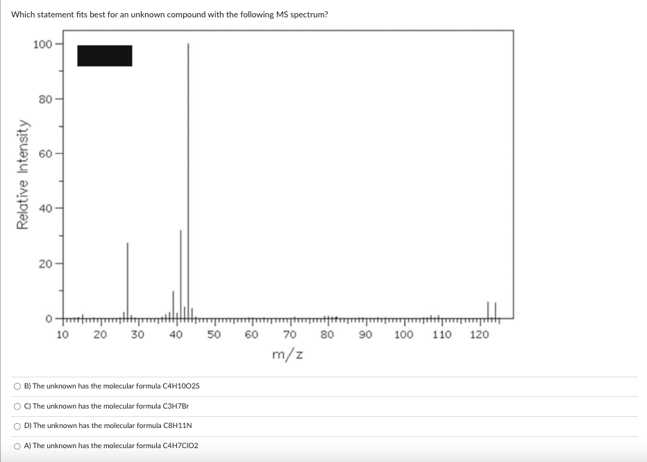 Solved Which statement fits best for an unknown compound | Chegg.com