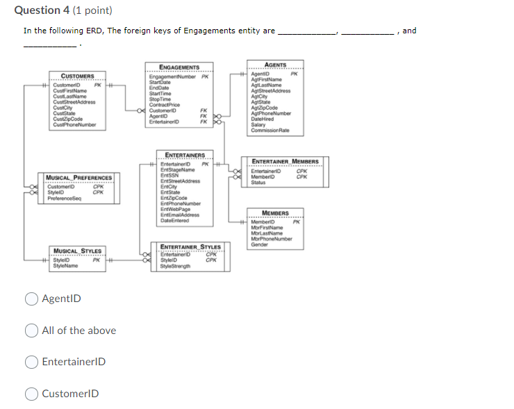 Solved Question 4 (1 point) In the following ERD, The | Chegg.com