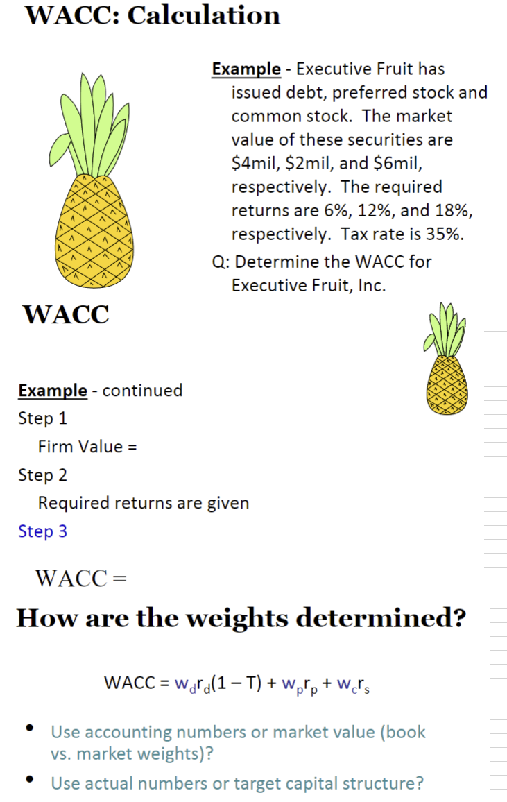 Solved WACC: Calculation Example - Executive Fruit has | Chegg.com