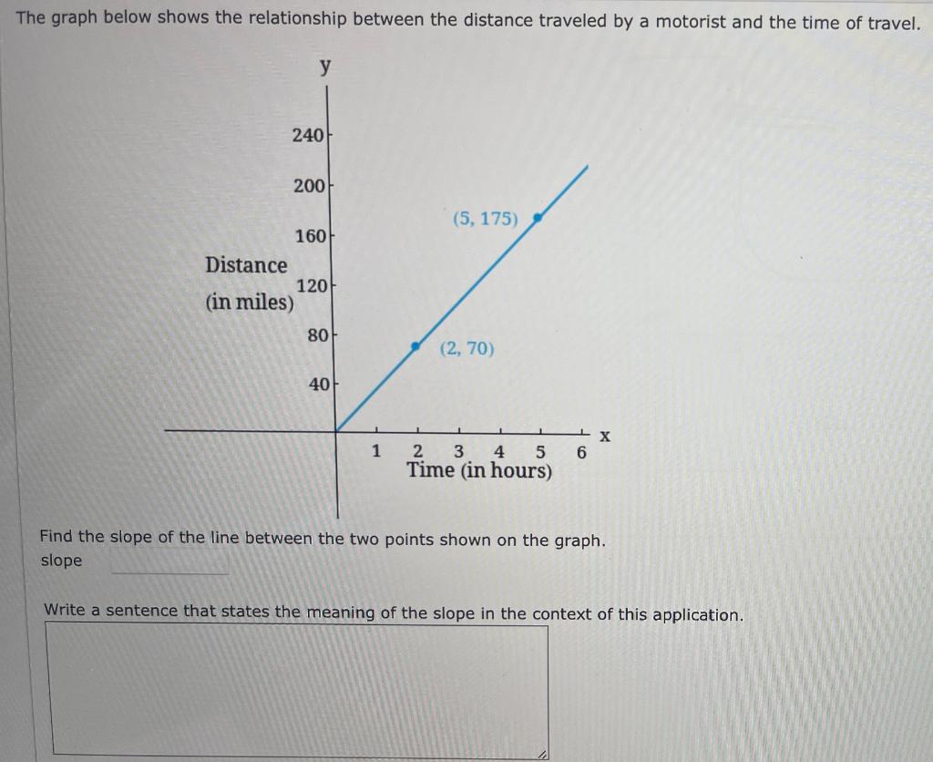 Solved The graph below shows the relationship between the | Chegg.com