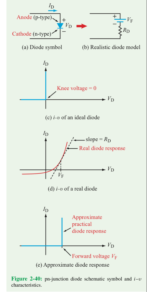 8. The DC sweep of a BJT logic inverter, such as in | Chegg.com