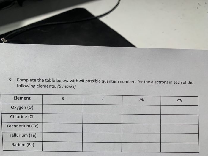 Solved 3. Complete the table below with all possible quantum | Chegg.com