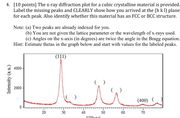 Solved 4. [10 points] The x-ray diffraction plot for a cubic | Chegg.com