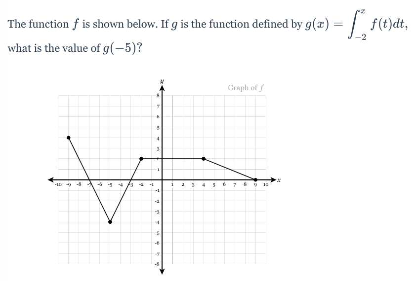 Solved The regions A, B, C, and D in the figure below are | Chegg.com