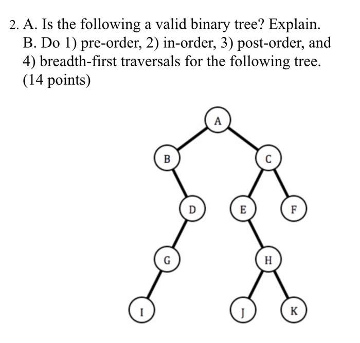 Solved 2. A. Is the following a valid binary tree? Explain. | Chegg.com
