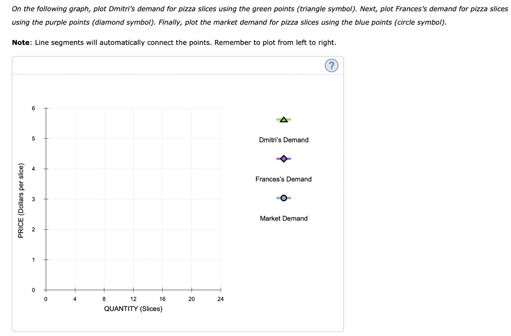 Solved Suppose that Dmitri and Frances are the only | Chegg.com