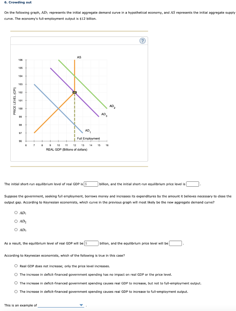 Solved 6. Crowding out On the following graph, AD, | Chegg.com