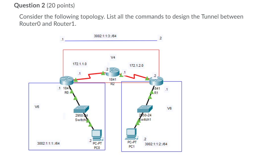 Solved Question 2 (20 points) Consider the following | Chegg.com