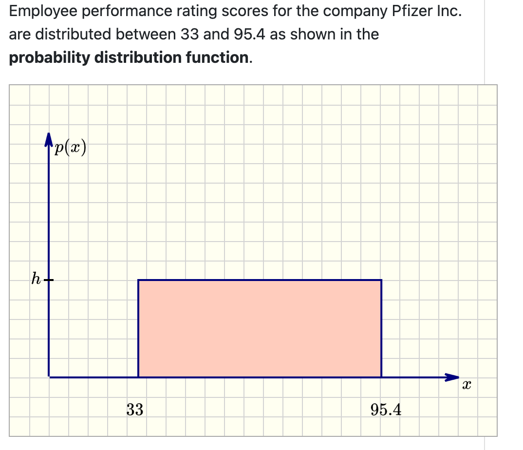 Solved Employee performance rating scores for the company | Chegg.com
