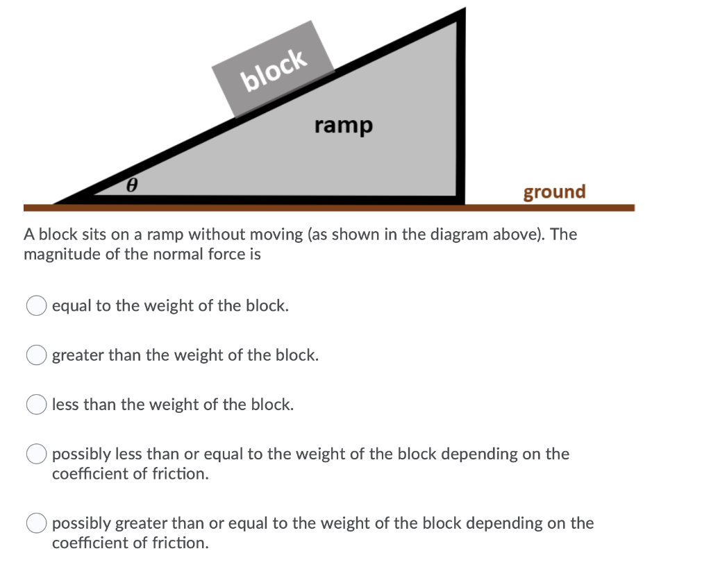 Solved block ramp ground A block sits on a ramp without | Chegg.com