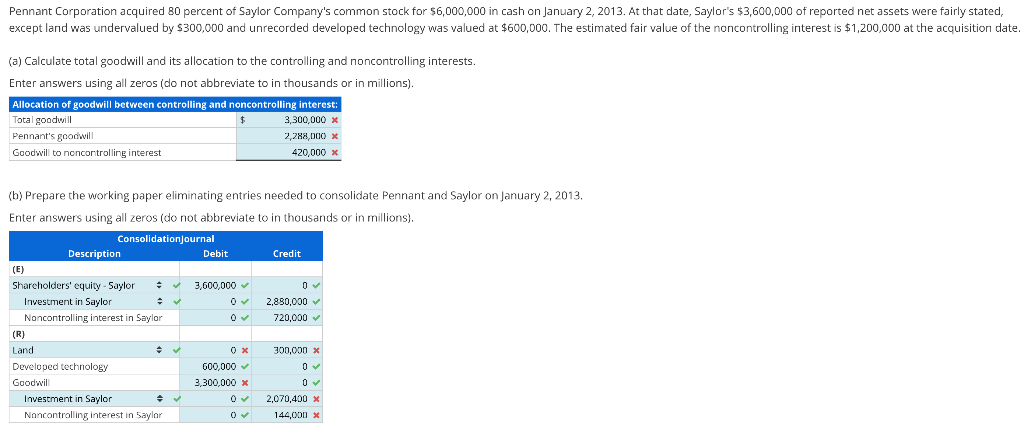 Solved Pennant Corporation acquired 80 percent of Saylor | Chegg.com