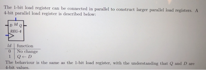 Solved The 1-bit load register 4-bit parallel load register | Chegg.com