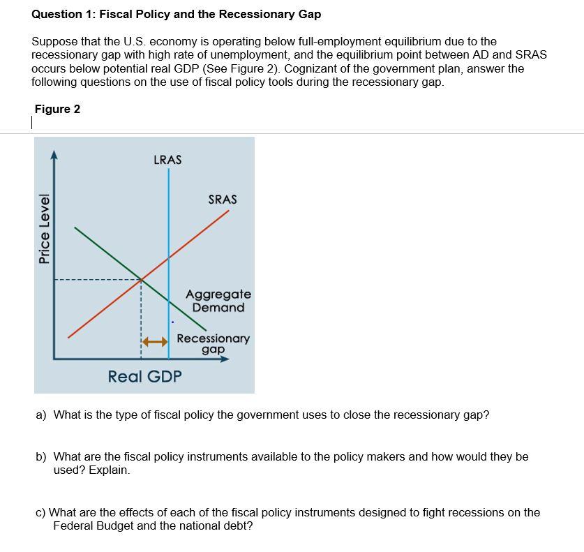 Solved Question 1: Fiscal Policy and the Recessionary Gap | Chegg.com