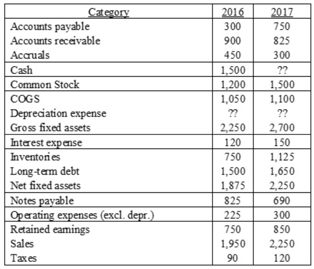 Solved \begin{tabular}{|l|c|c|} \hline \multicolumn{1}{|c|}{ | Chegg.com