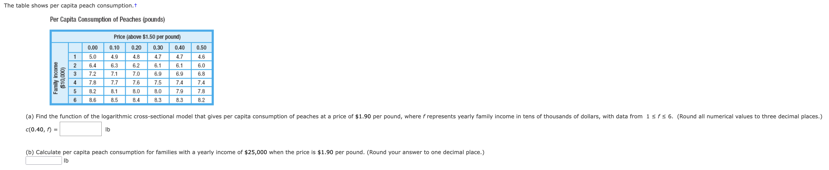 The table shows per capita peach consumption. † Per | Chegg.com
