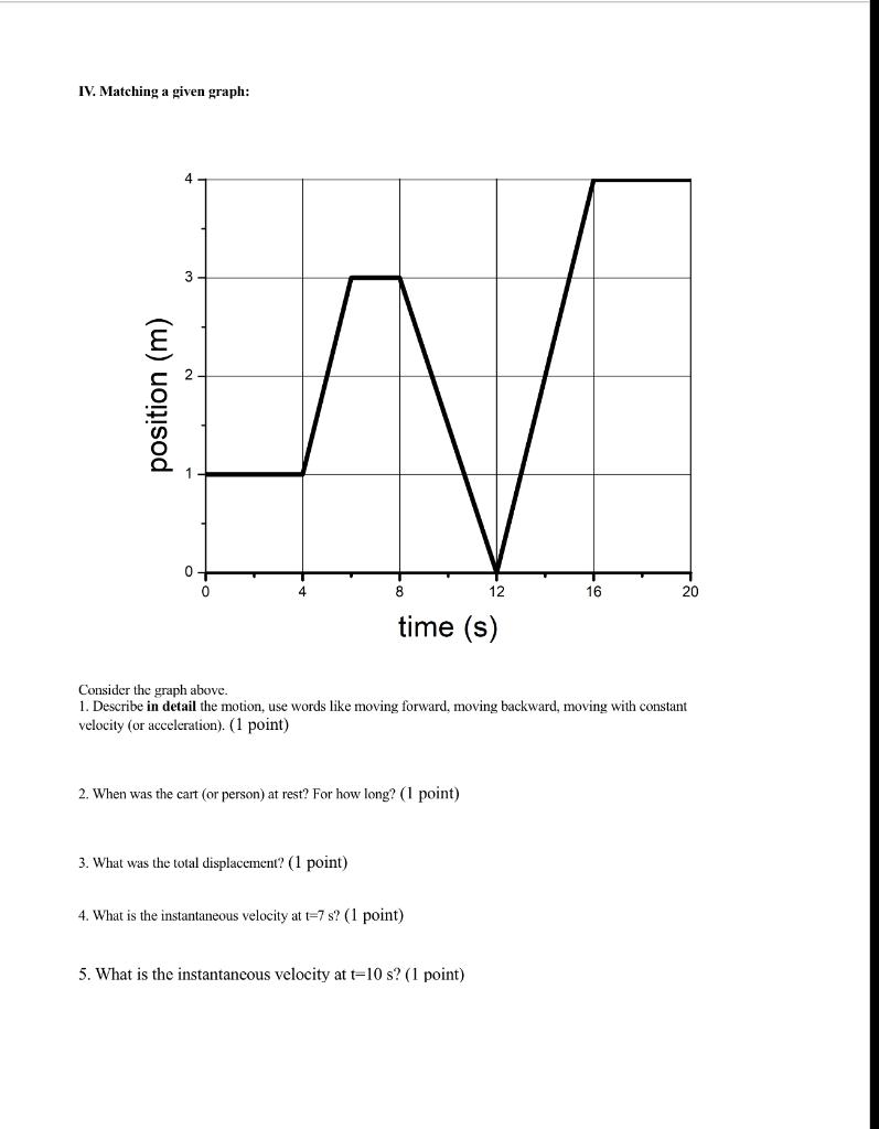 Solved Question 1: Compare graph (a) with graph (b). Look at | Chegg.com