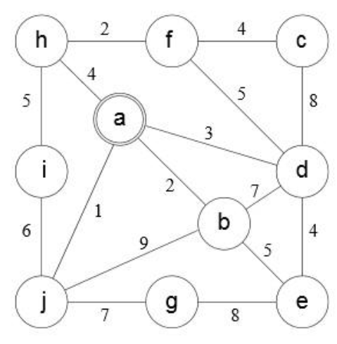 Solved Demonstrate Prim’s algorithm on the graph below by | Chegg.com