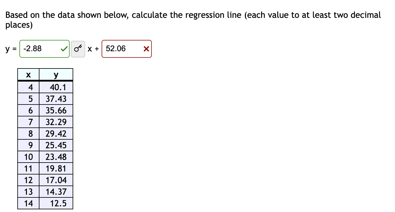 Based On The Data Shown Below Calculate The 