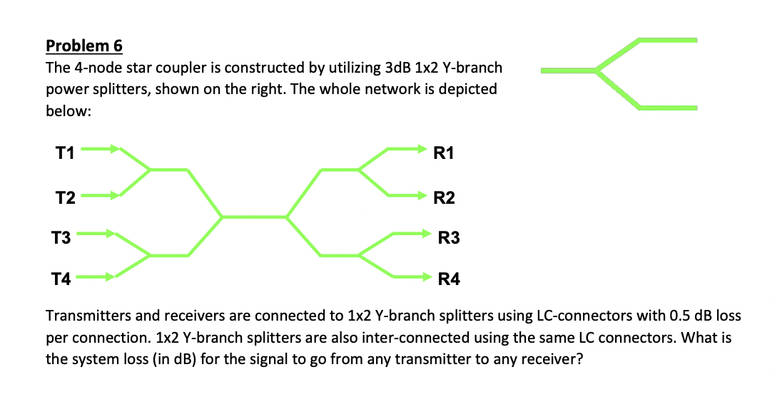 Solved Problem 6 The 4-node star coupler is constructed by | Chegg.com
