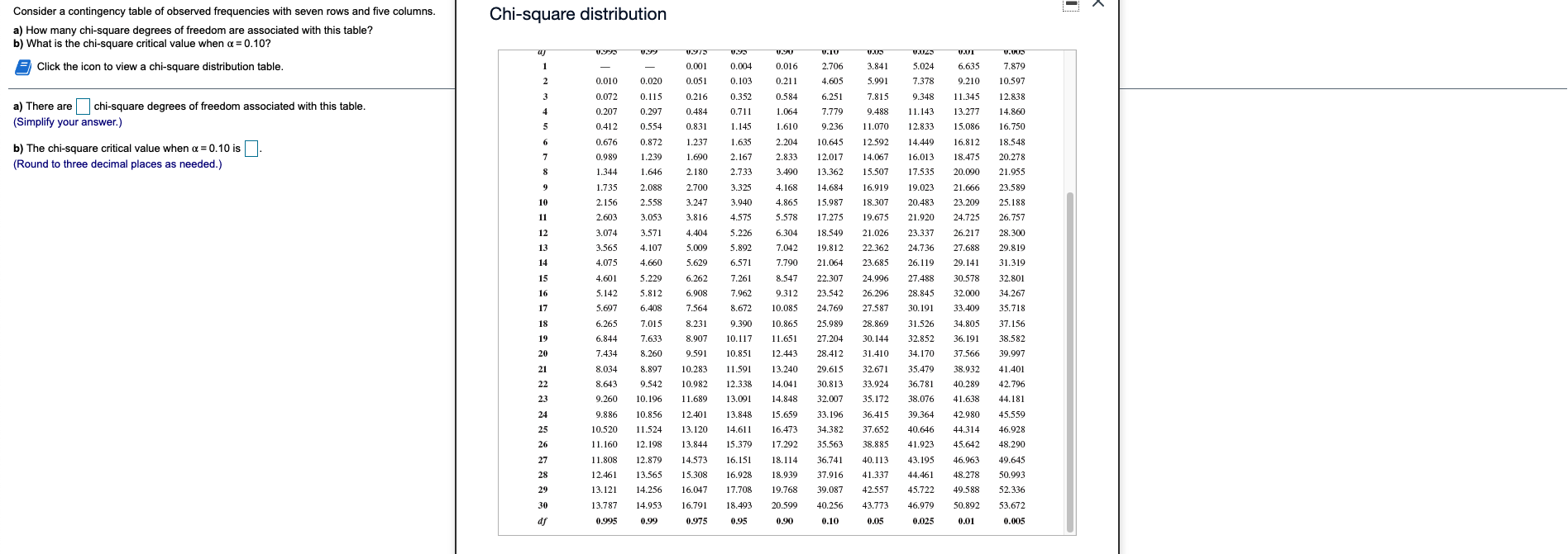 Solved Consider a contingency table of observed frequencies | Chegg.com