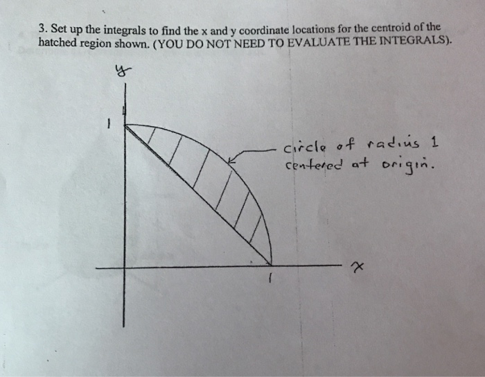 Solved 3. Set up the integrals to find the x and y | Chegg.com