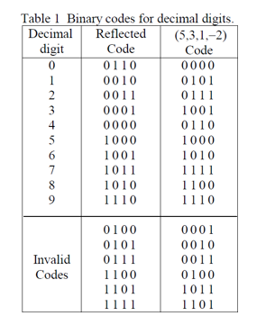 Solved I need to draw this diagram and make the code | Chegg.com