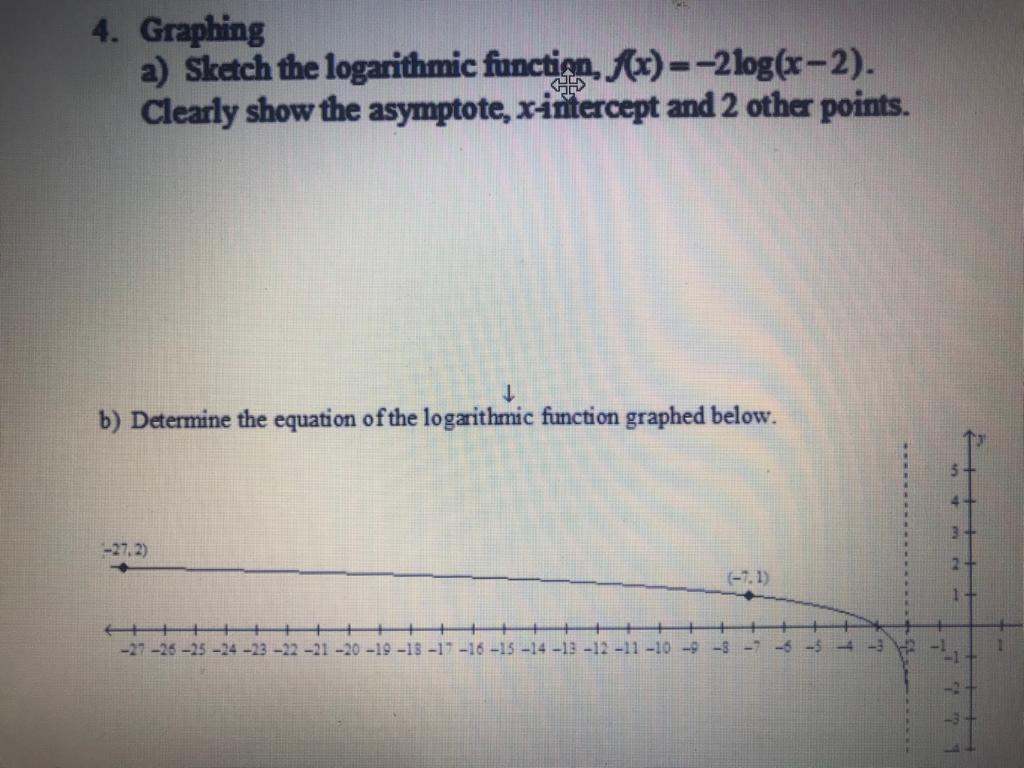 Solved 4. Graphing a) Sketch the logarithmic functim, Ax) | Chegg.com