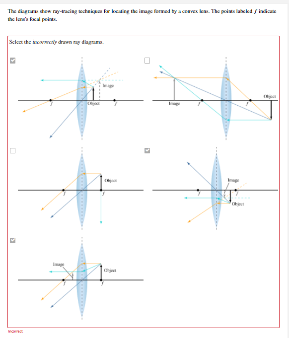 Solved The diagrams show ray-tracing techniques for locating | Chegg.com