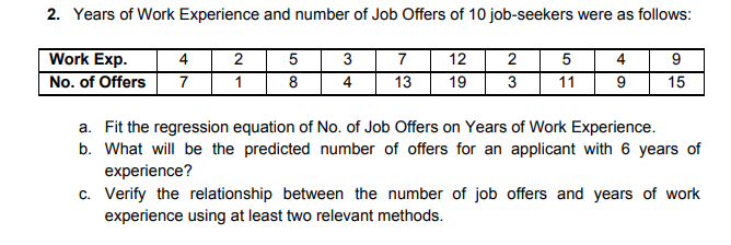 Solved 2. Years of Work Experience and number of Job Offers | Chegg.com