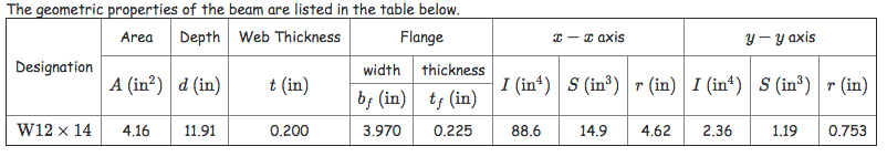 Solved Determine the maximum uniform distributed load w | Chegg.com