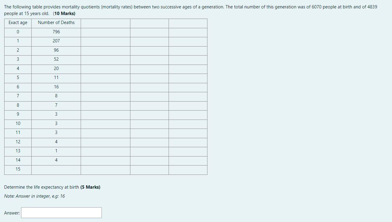 Solved The following table provides mortality quotients | Chegg.com