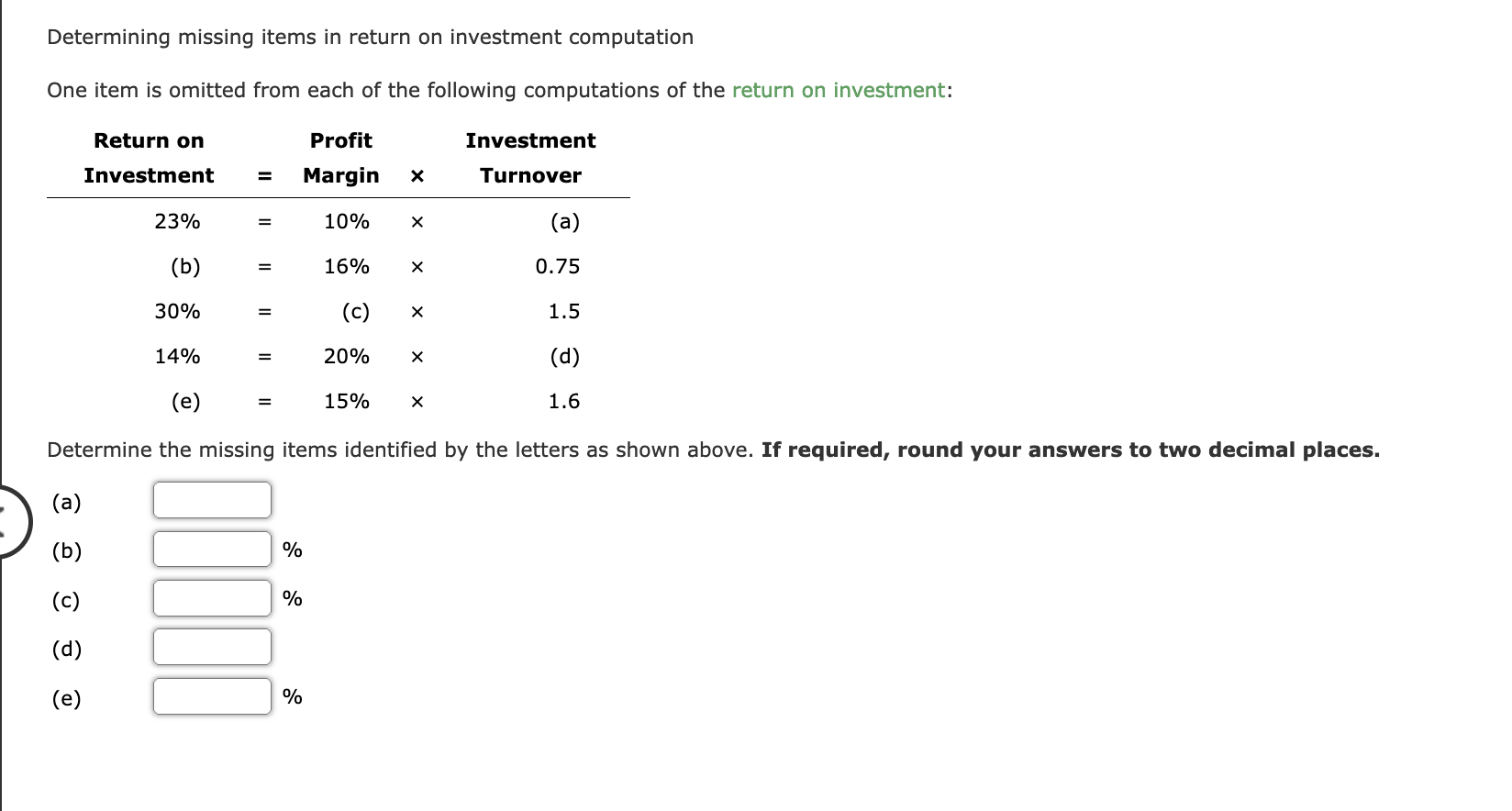 Solved Determining missing items in return on investment | Chegg.com
