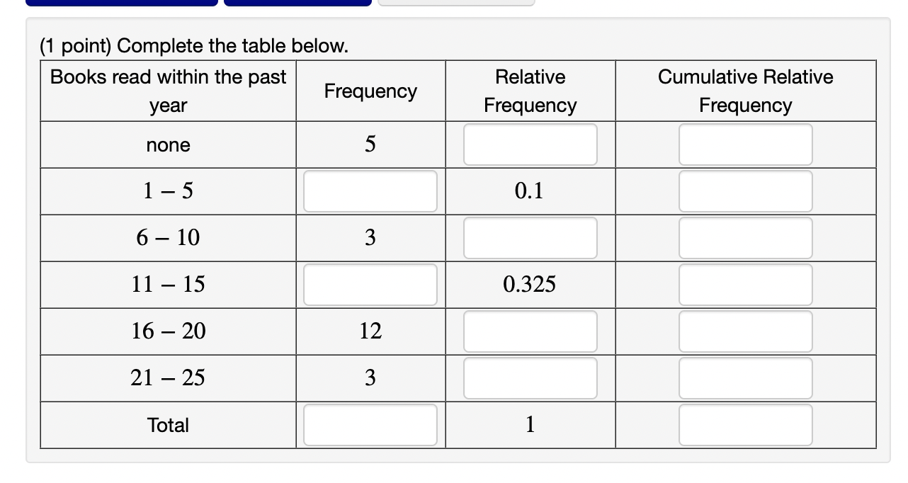 Solved (1 noint) Comnlete the table helnw | Chegg.com Solved (1 noint) Comnlete the table helnw | Chegg.com