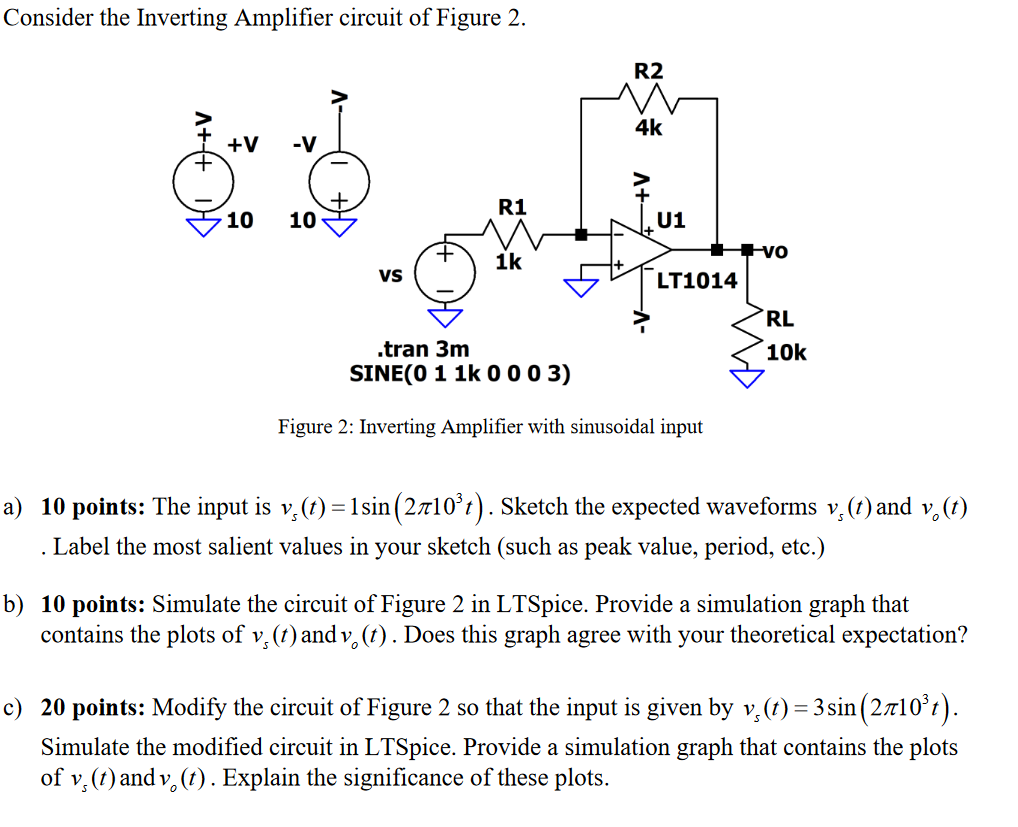 Solved Consider the Inverting Amplifier circuit of Figure 2. | Chegg.com