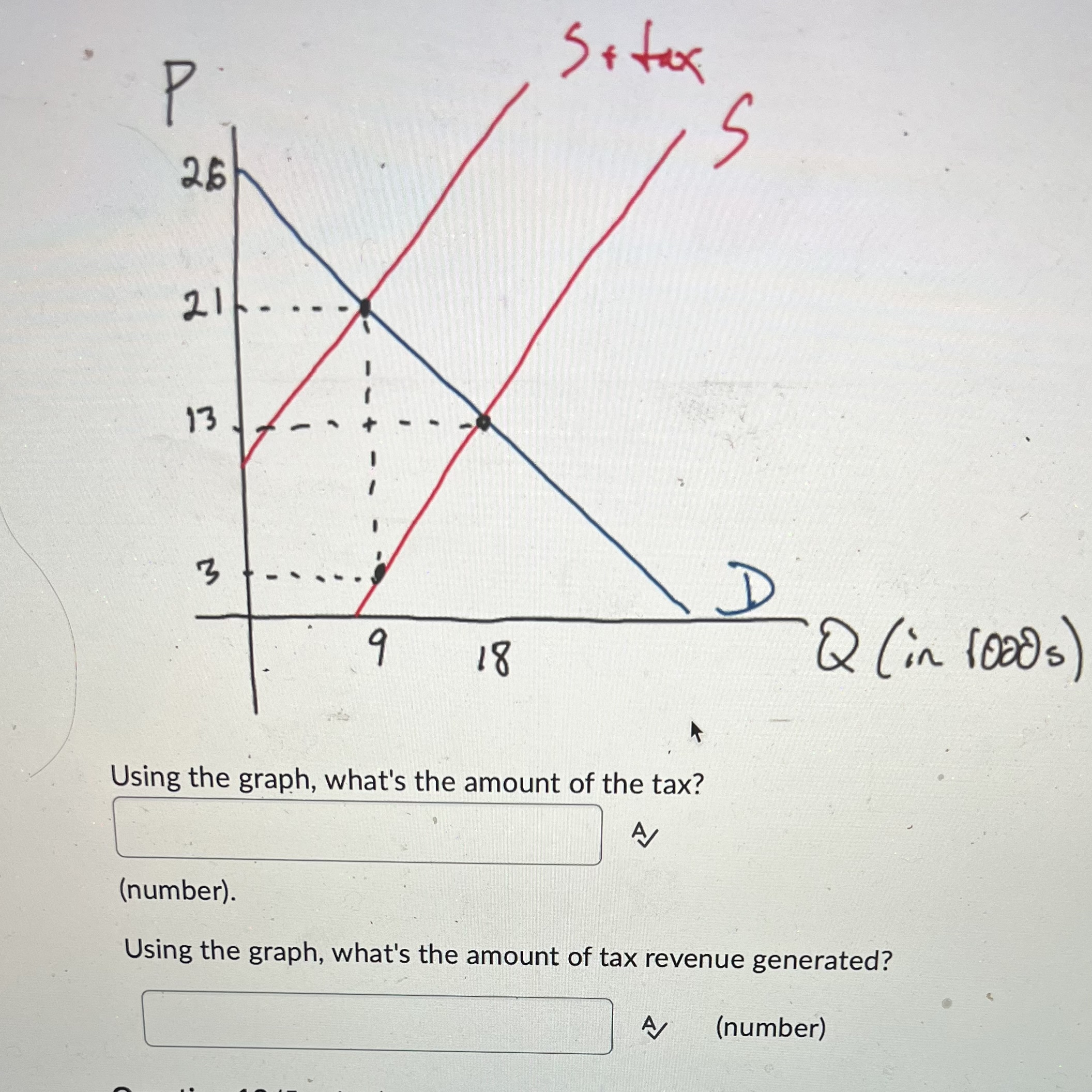 Solved Using the graph, what's the amount of the tax? A | Chegg.com