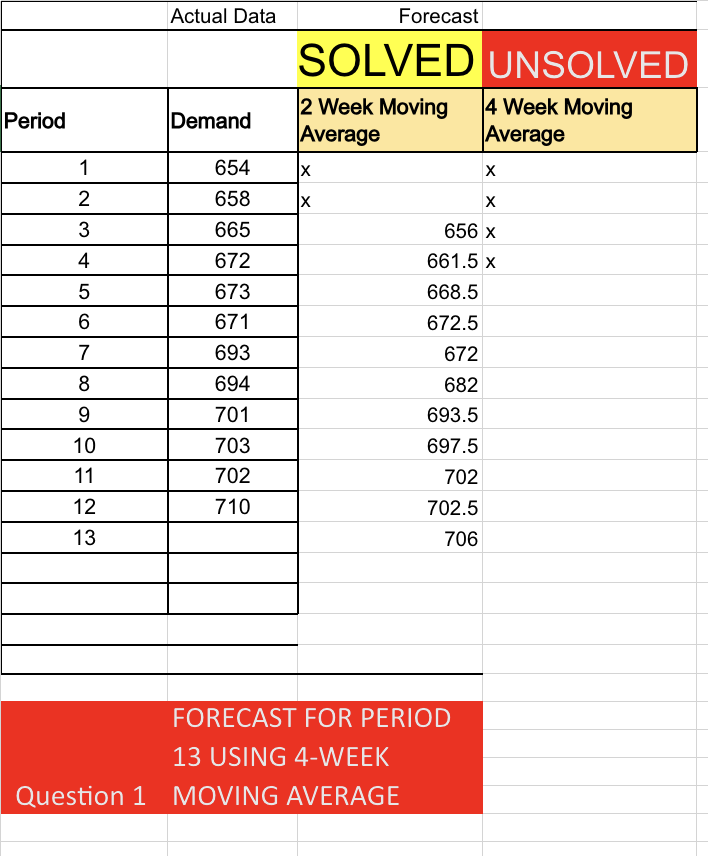 Solved CALCULATE THE FORECAST FOR PERIOD 5 USING WEIGHTED | Chegg.com