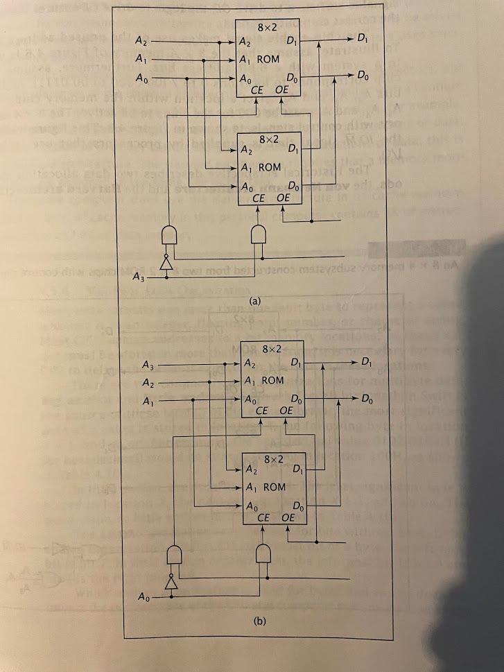 II. (10 points) Assume the memory subsystem of Figure | Chegg.com