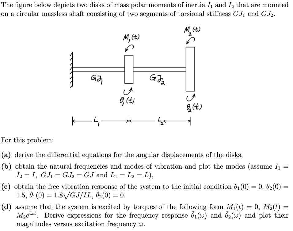 Solved The figure below depicts two disks of mass polar | Chegg.com