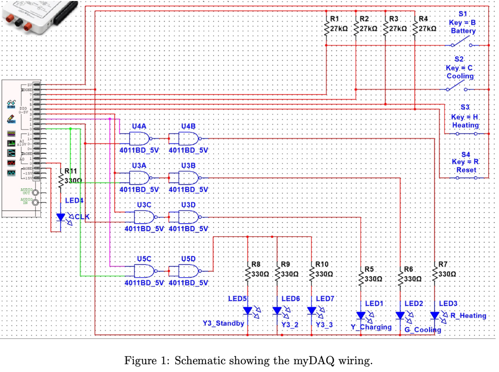 Solved Part 1: (64 points) Each student must realize the | Chegg.com