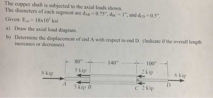 Solved The copper shaft is subjected to the axial loads | Chegg.com