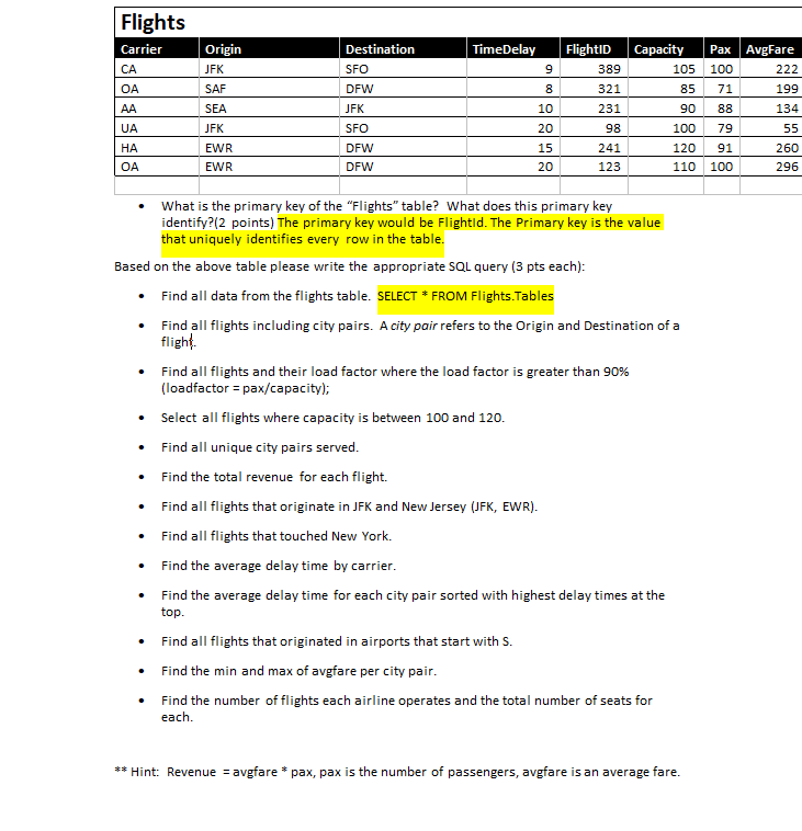Solved Flights TimeDelay Carrier CA Origin JFK Destination | Chegg.com
