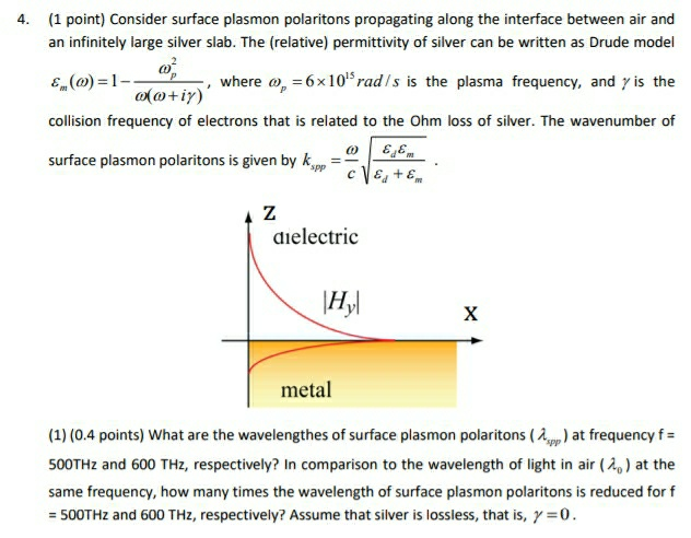 Solved 4. (1 point) Consider surface plasmon polaritons | Chegg.com