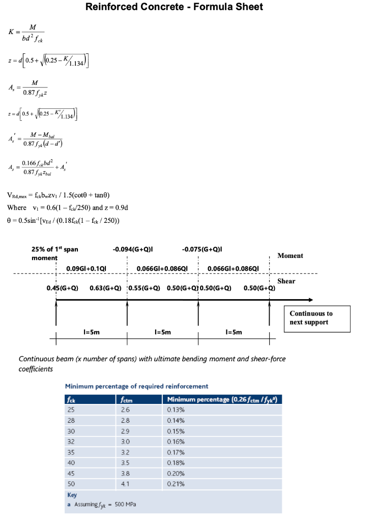 Solved Reinforced Concrete - Formula Sheet K= M bd fok | Chegg.com