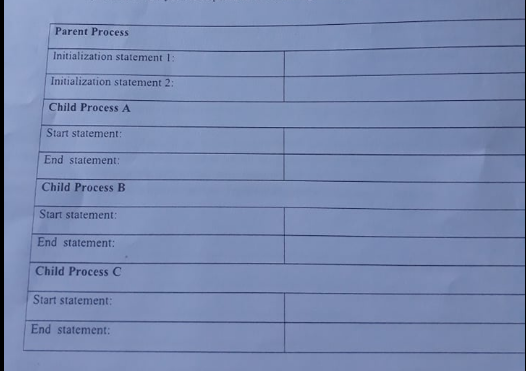 Consider the code snippet of a concurrent program | Chegg.com