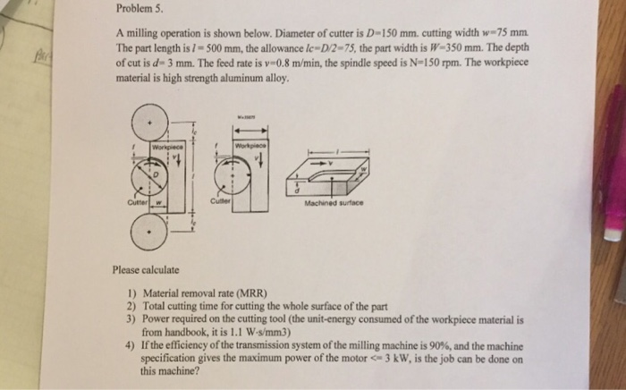 Solved Problem 5 A milling operation is shown below. | Chegg.com