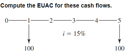 Solved Compute the EUAC for these cash flows. 0 -2 3 -4- i = | Chegg.com